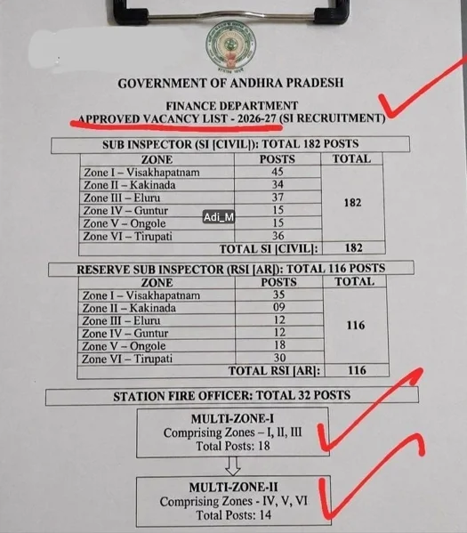 Ap Police Si Notification 2026 330 Vacancies Dates And Selection Result91 1486